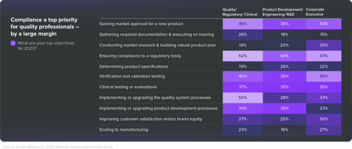 2023 MedTech Industry Benchmark Report | Greenlight Guru