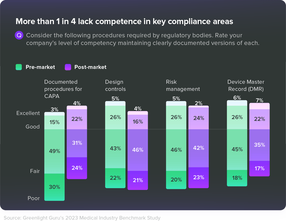 2023 MedTech Industry Benchmark Report | Greenlight Guru