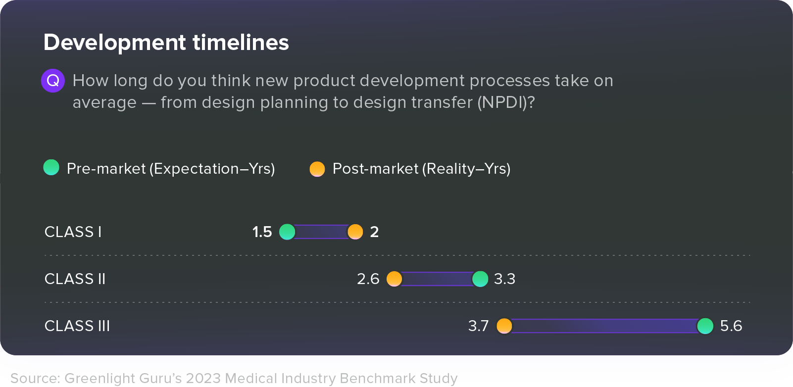 2023 MedTech Industry Benchmark Report | Greenlight Guru