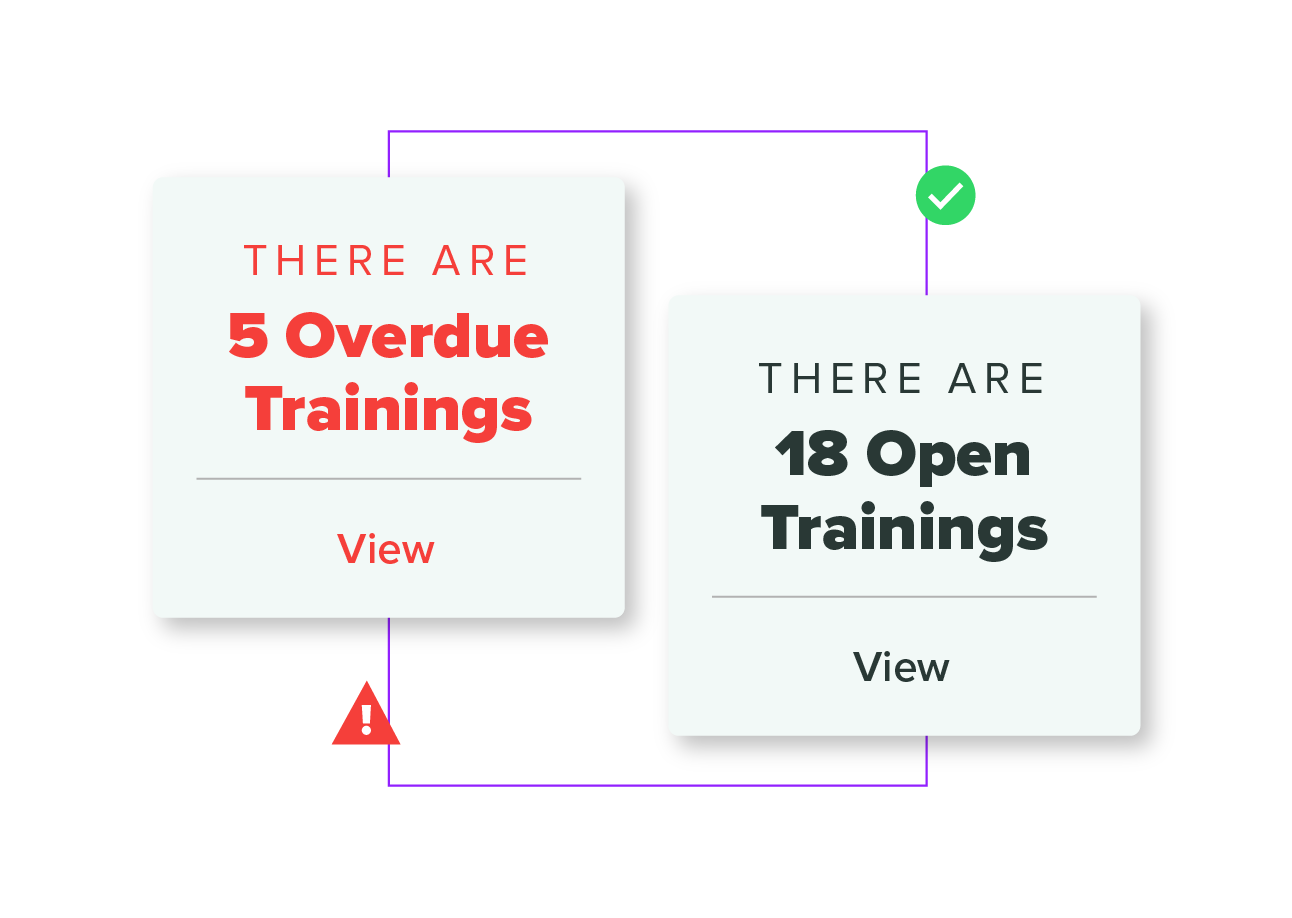 Training Management Software for Medical Devices | Greenlight Guru
