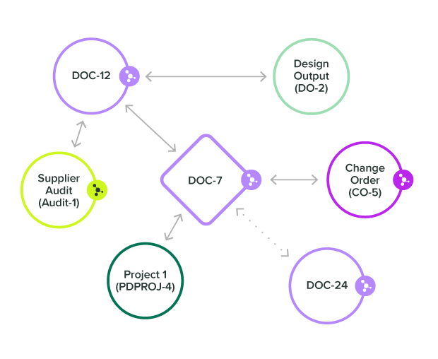 Medical Device Change Management Software | Greenlight Guru
