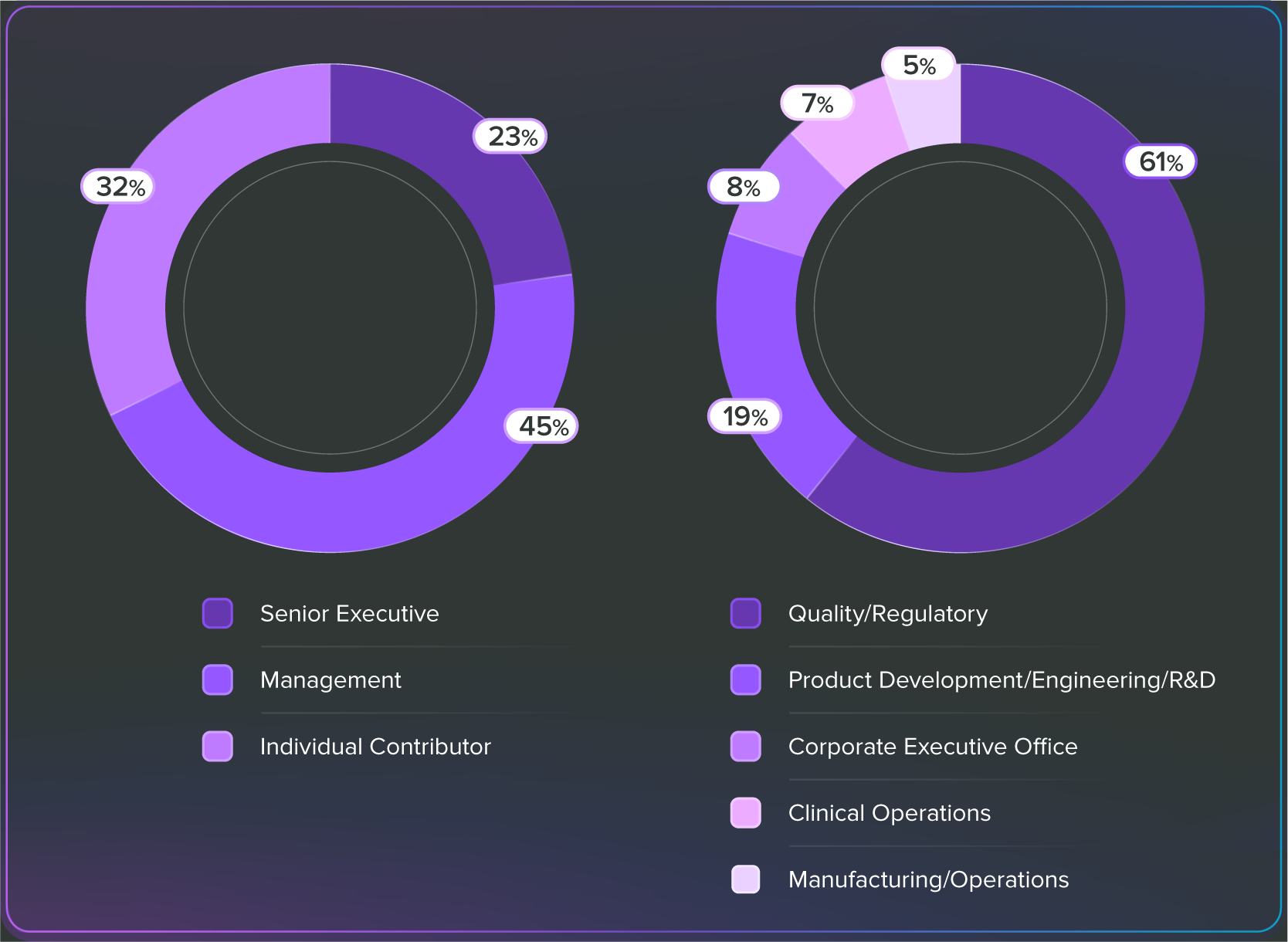 2024 Medical Device Industry Report | Greenlight Guru