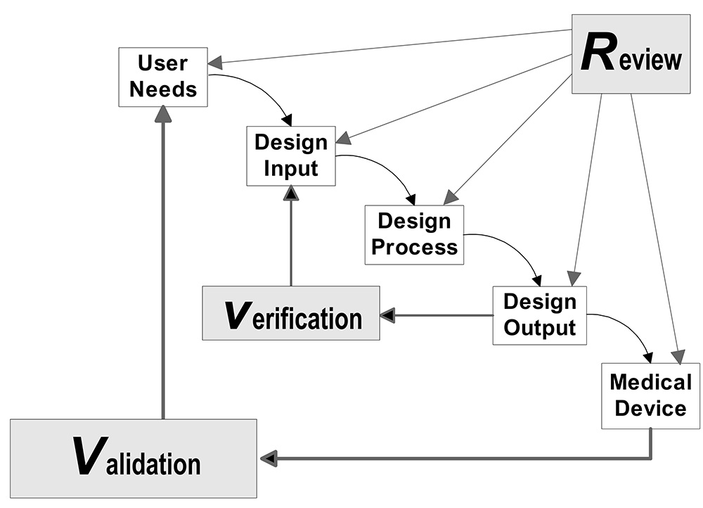 Ultimate Guide to Agile Design and Development for Medical Devices Ultimate Guide to Agile Design and Development for Medical Devices