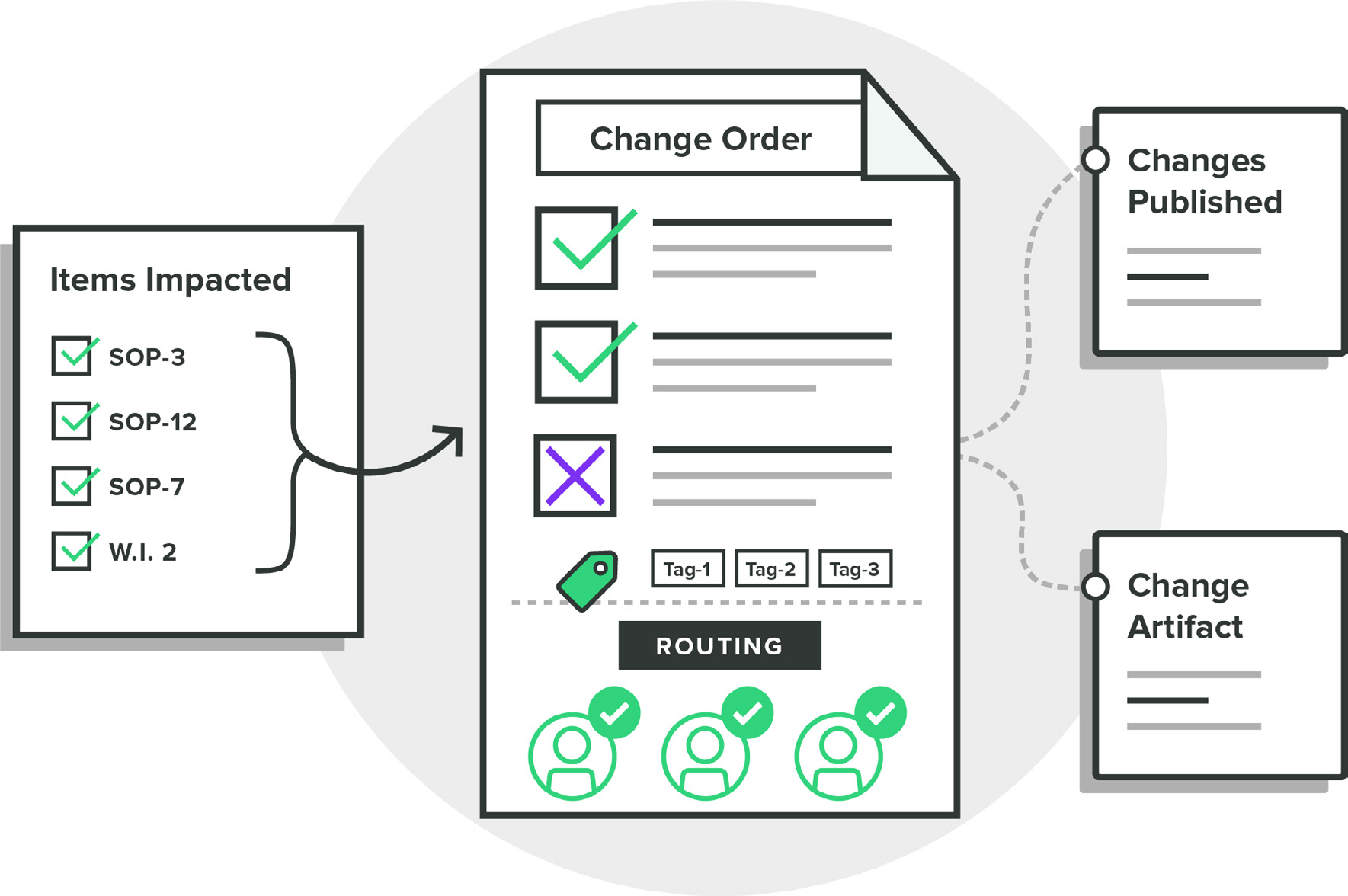 Definitive Guide to Change Management for Medical Devices