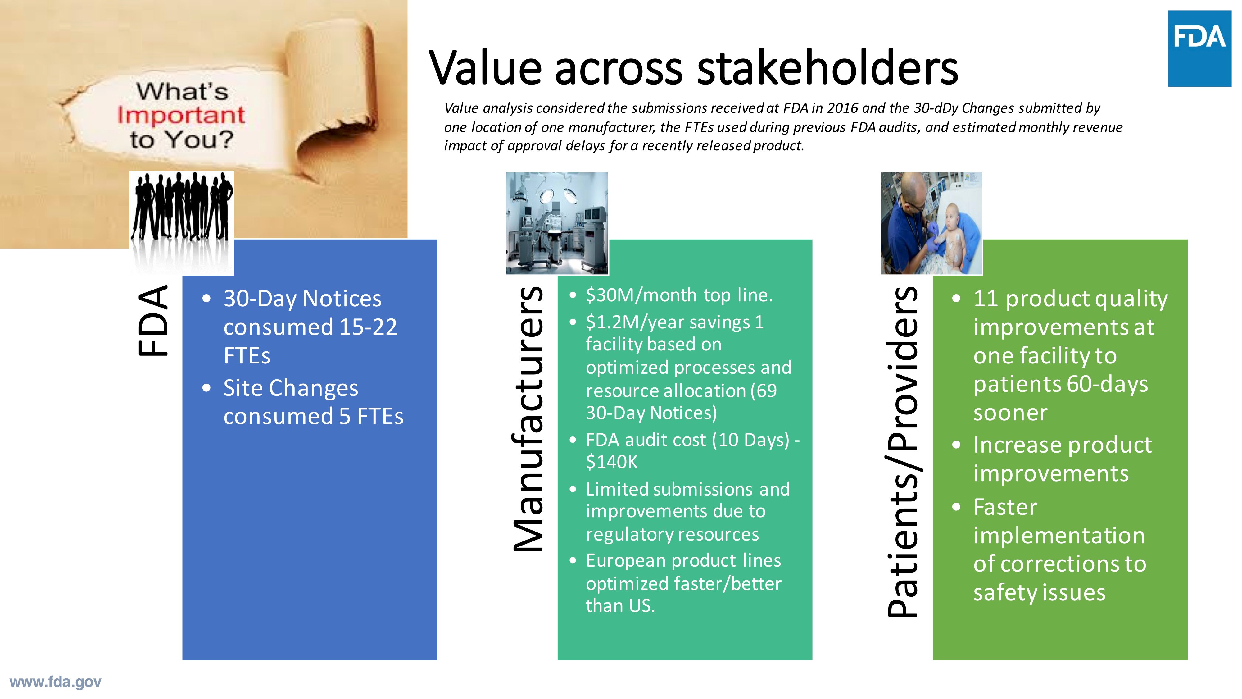 FDA Case for Quality: 2018 Comprehensive Review