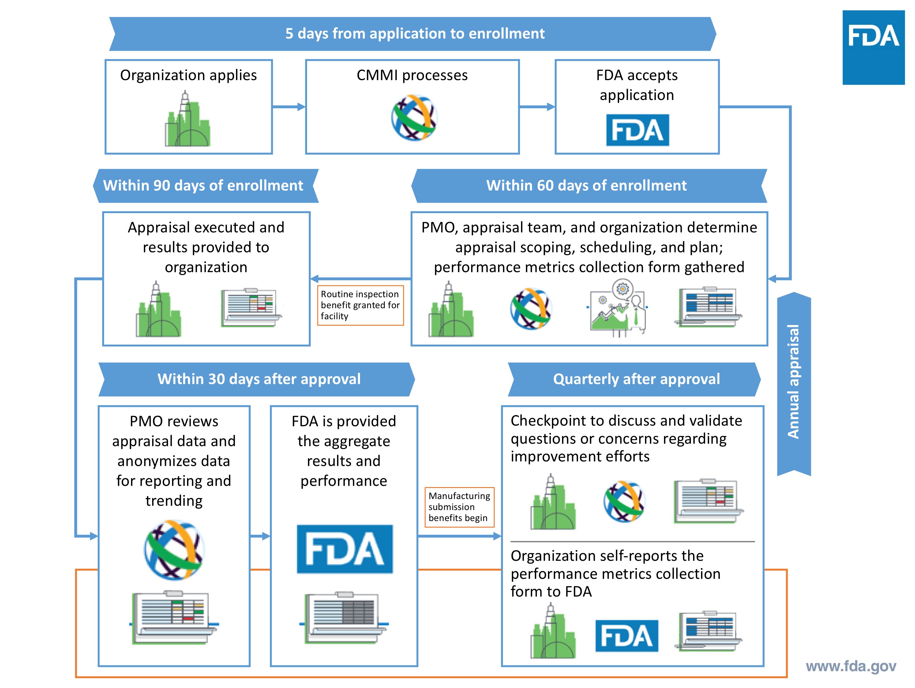 FDA Case for Quality: 2018 Comprehensive Review