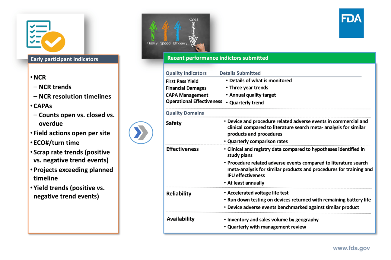 FDA Case for Quality: 2018 Comprehensive Review