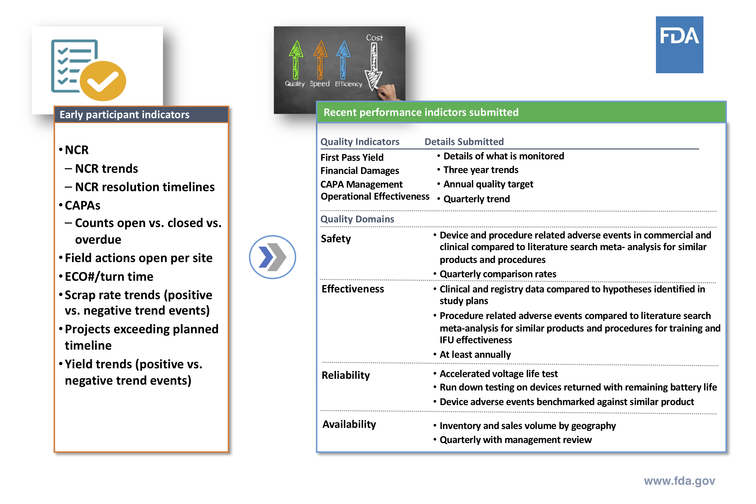 FDA Case for Quality: 2018 Comprehensive Review