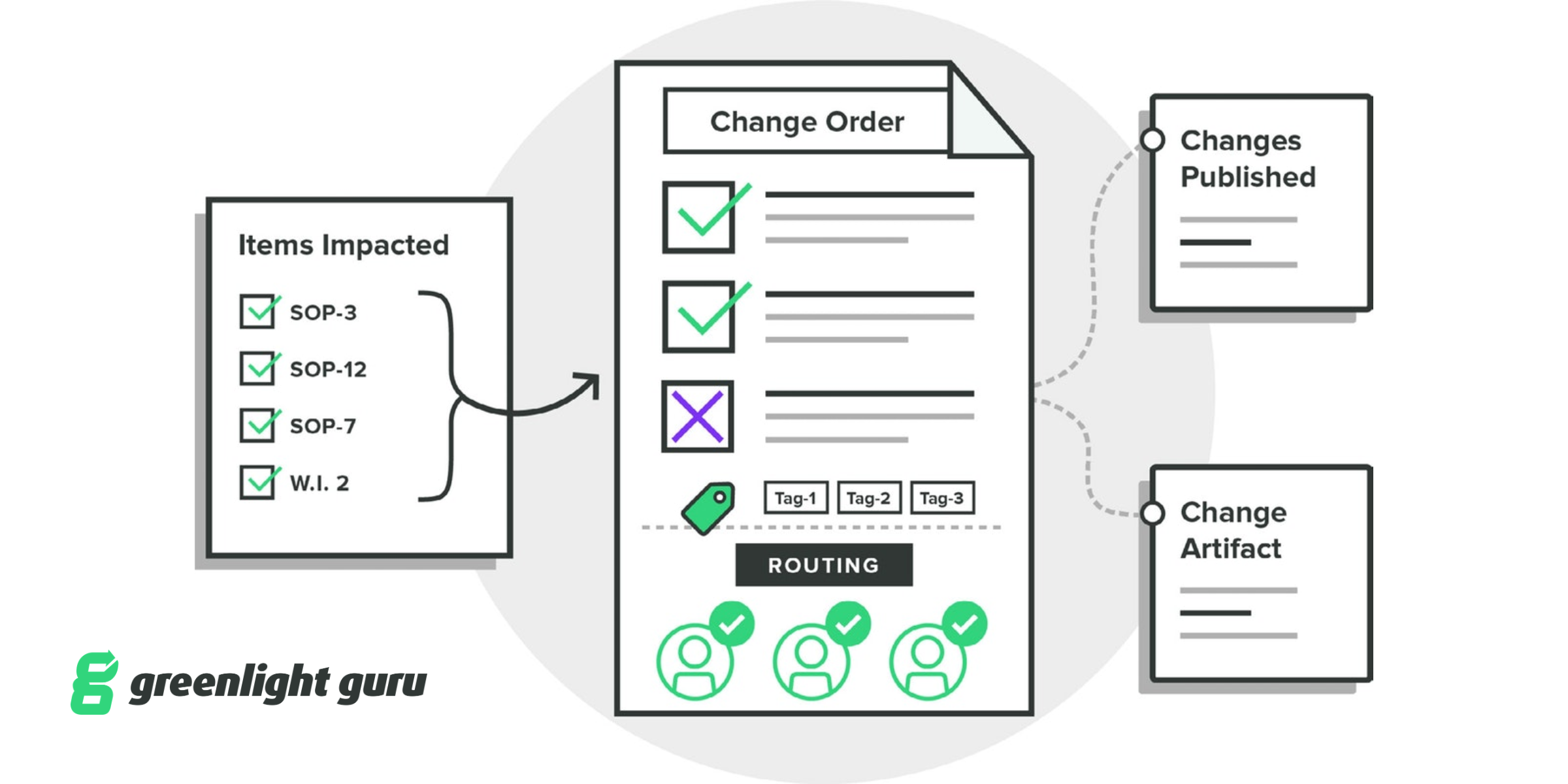Greenlight Guru Announces Enhanced Change Management Capabilities