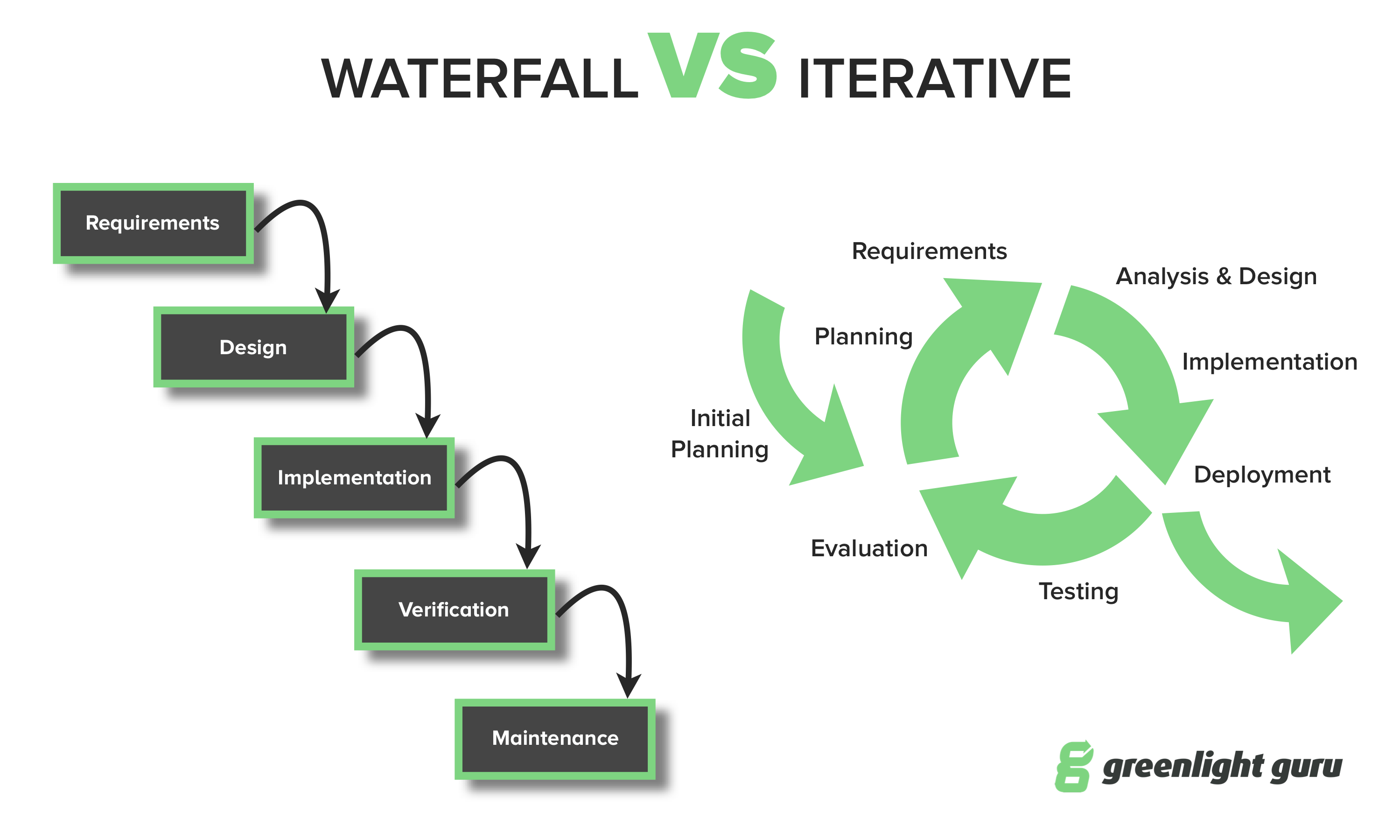 Why Flexible Design Reviews Matter for Medical Device Product Development
