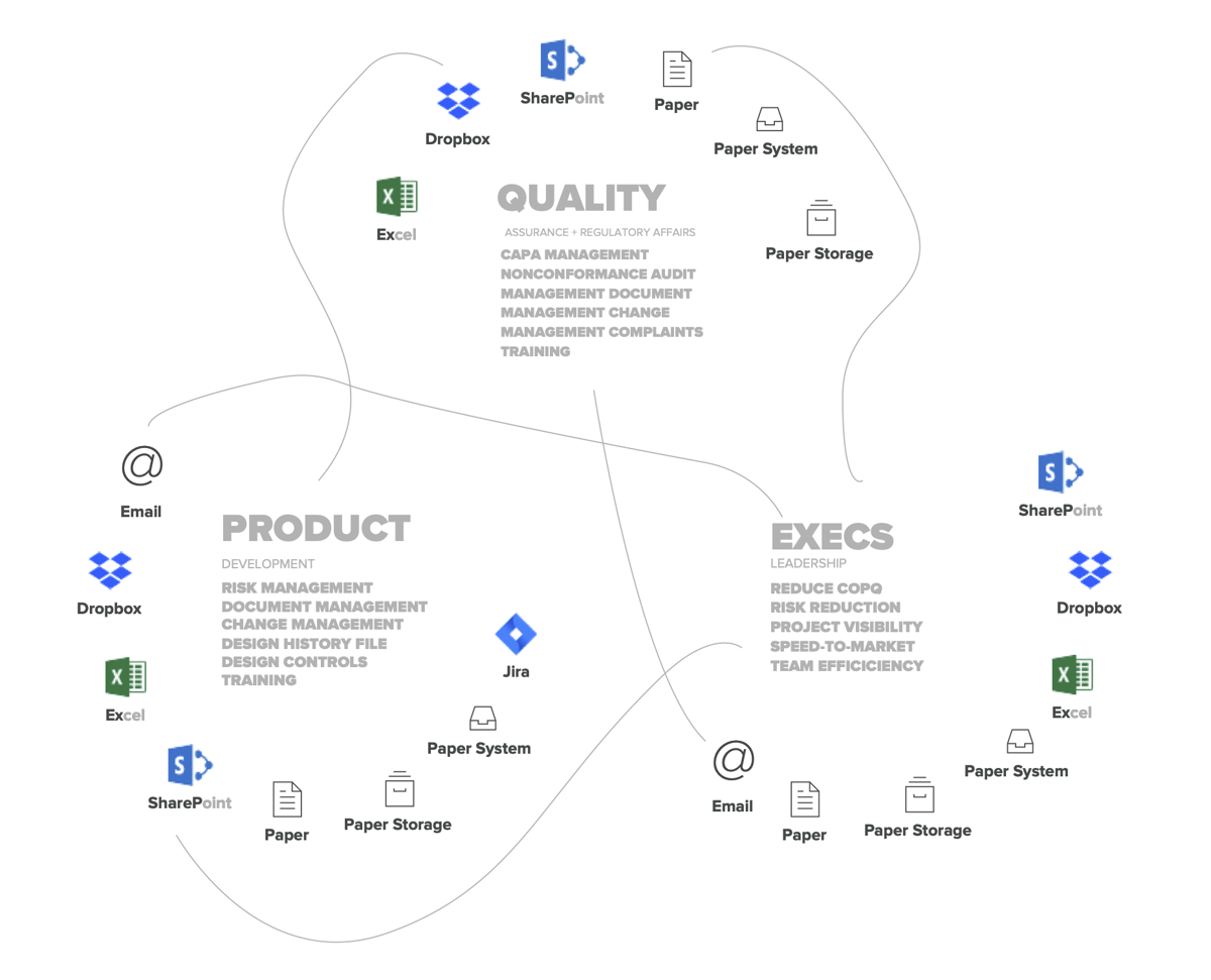 Best QMS Software: Ultimate Guide to Comparing Quality Management ...