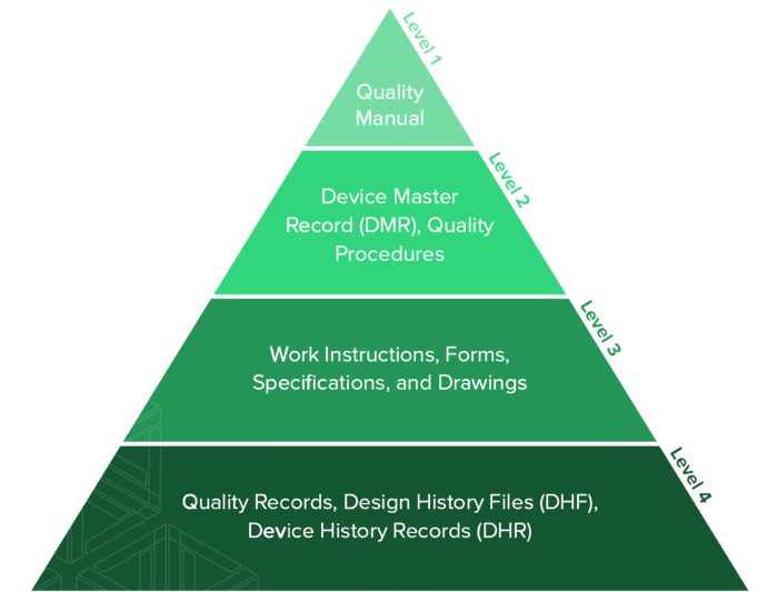 Creating a Quality Manual That Complies with ISO 13485