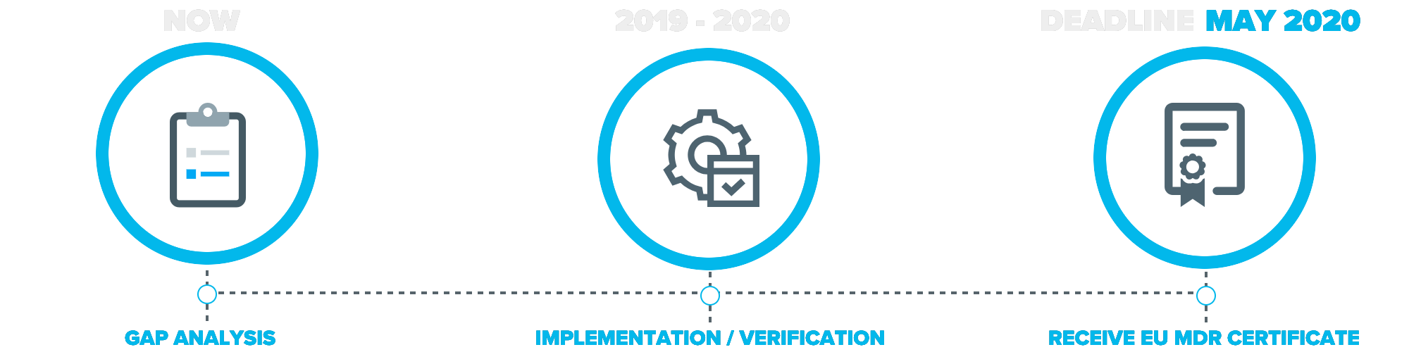 MDR Gap Analysis Tool | Greenlight Guru