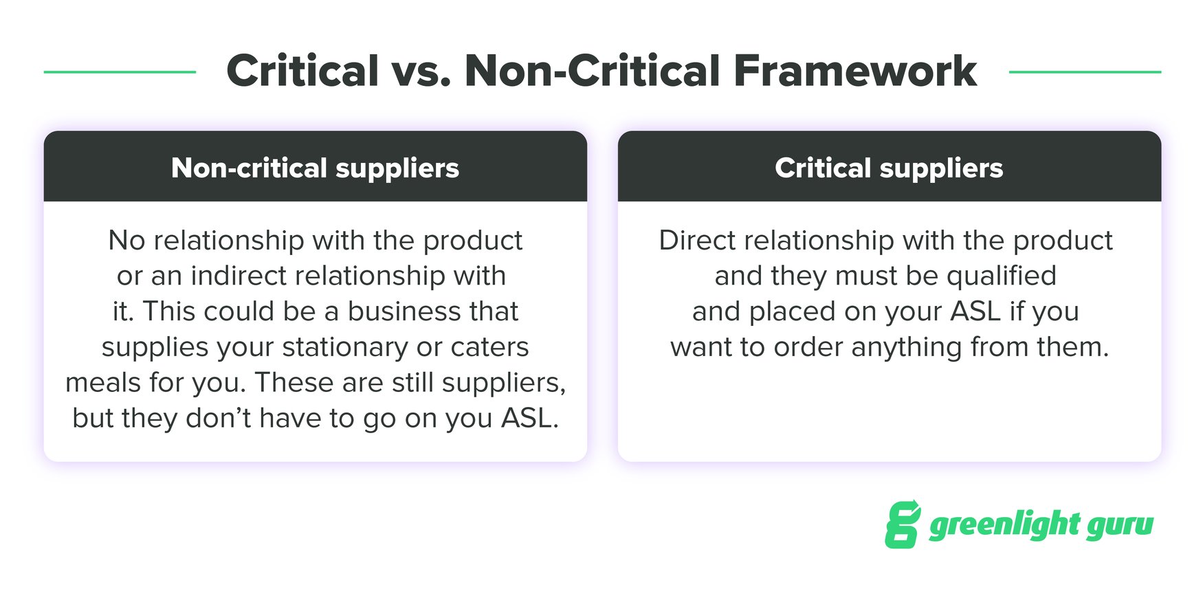 Ultimate Guide to Supplier Management for Medical Device Companies