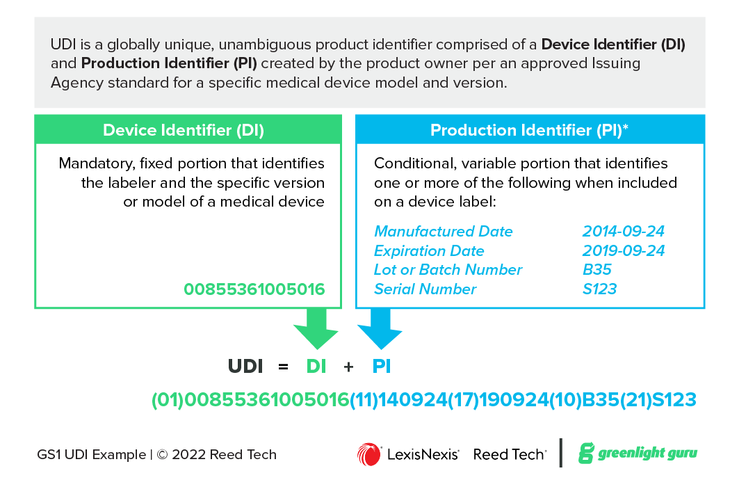 Ultimate Guide to UDI for Medical Devices
