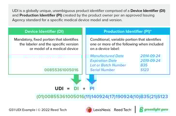 Ultimate Guide to UDI for Medical Devices