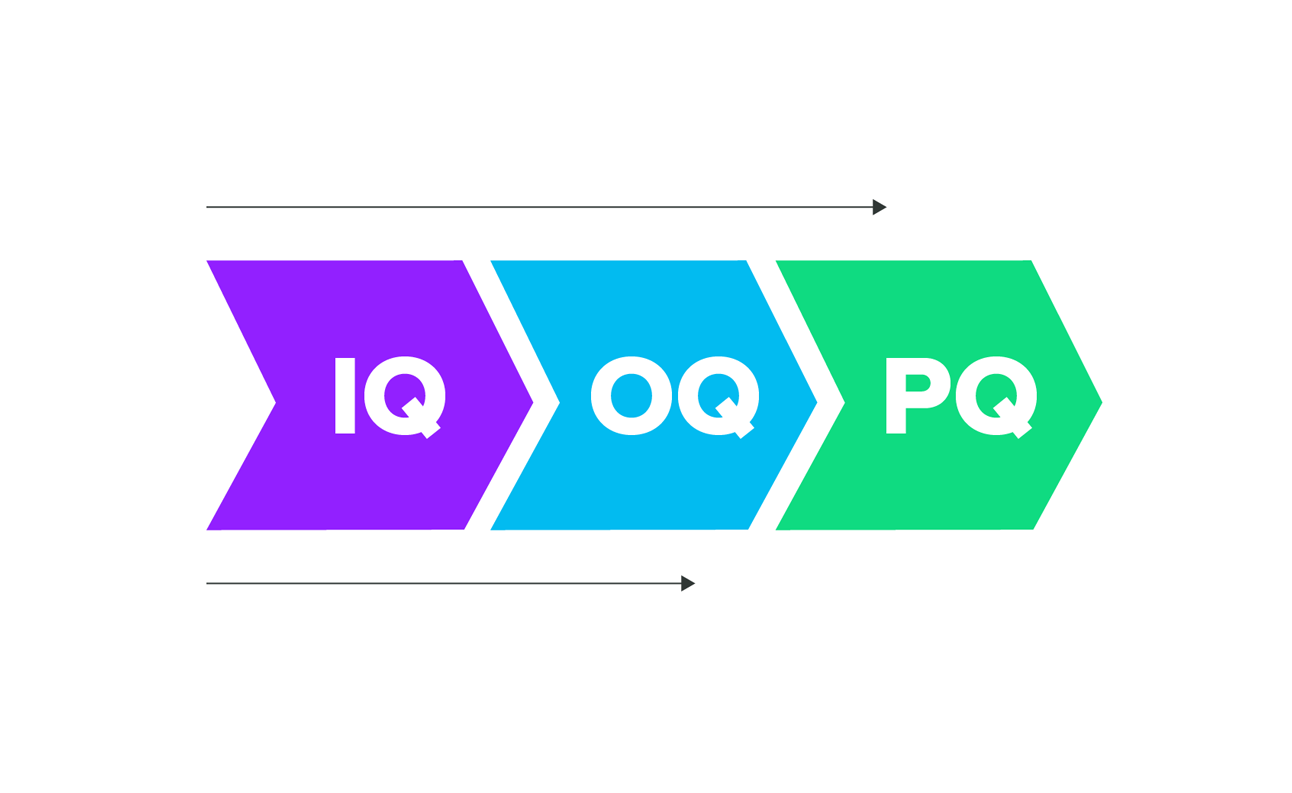 Medical Device Software Validation | Greenlight Guru