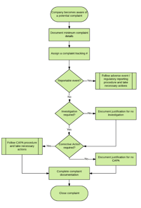 Complete Guide to Bringing a Medical Device to Market