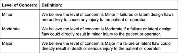 How to Apply IEC 62304 Requirements for Medical Device Software
