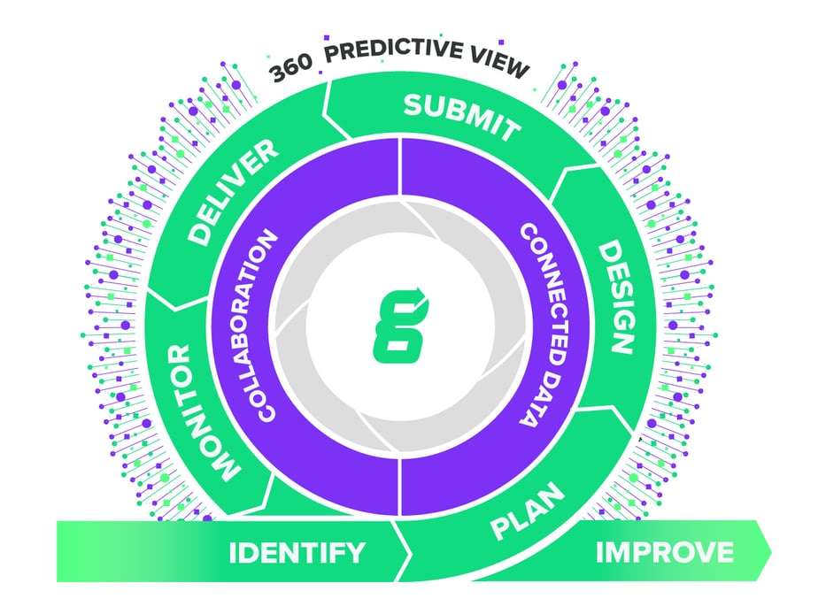 MedTech Lifecycle Excellence Platform | Greenlight Guru