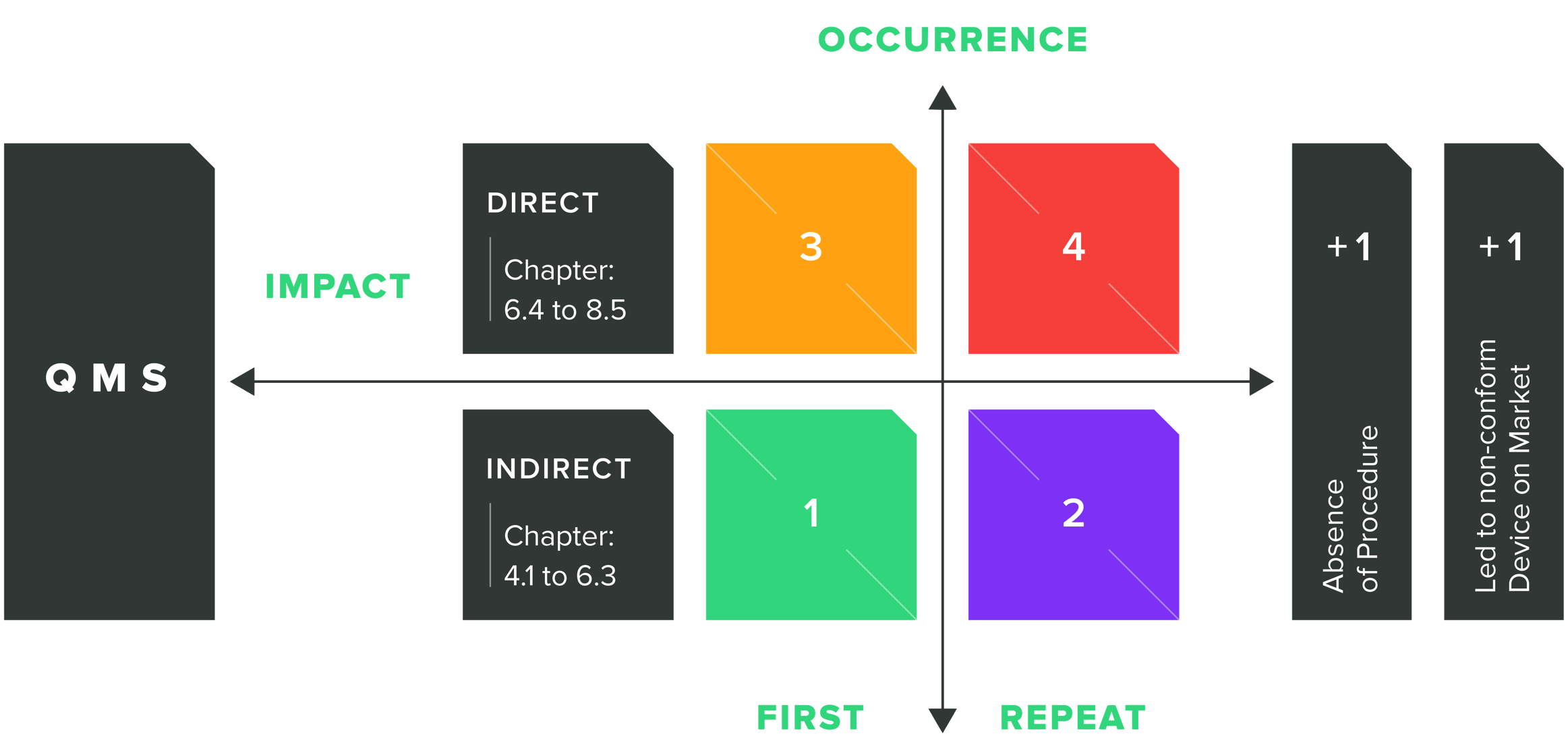 How the MDSAP Grading System Works