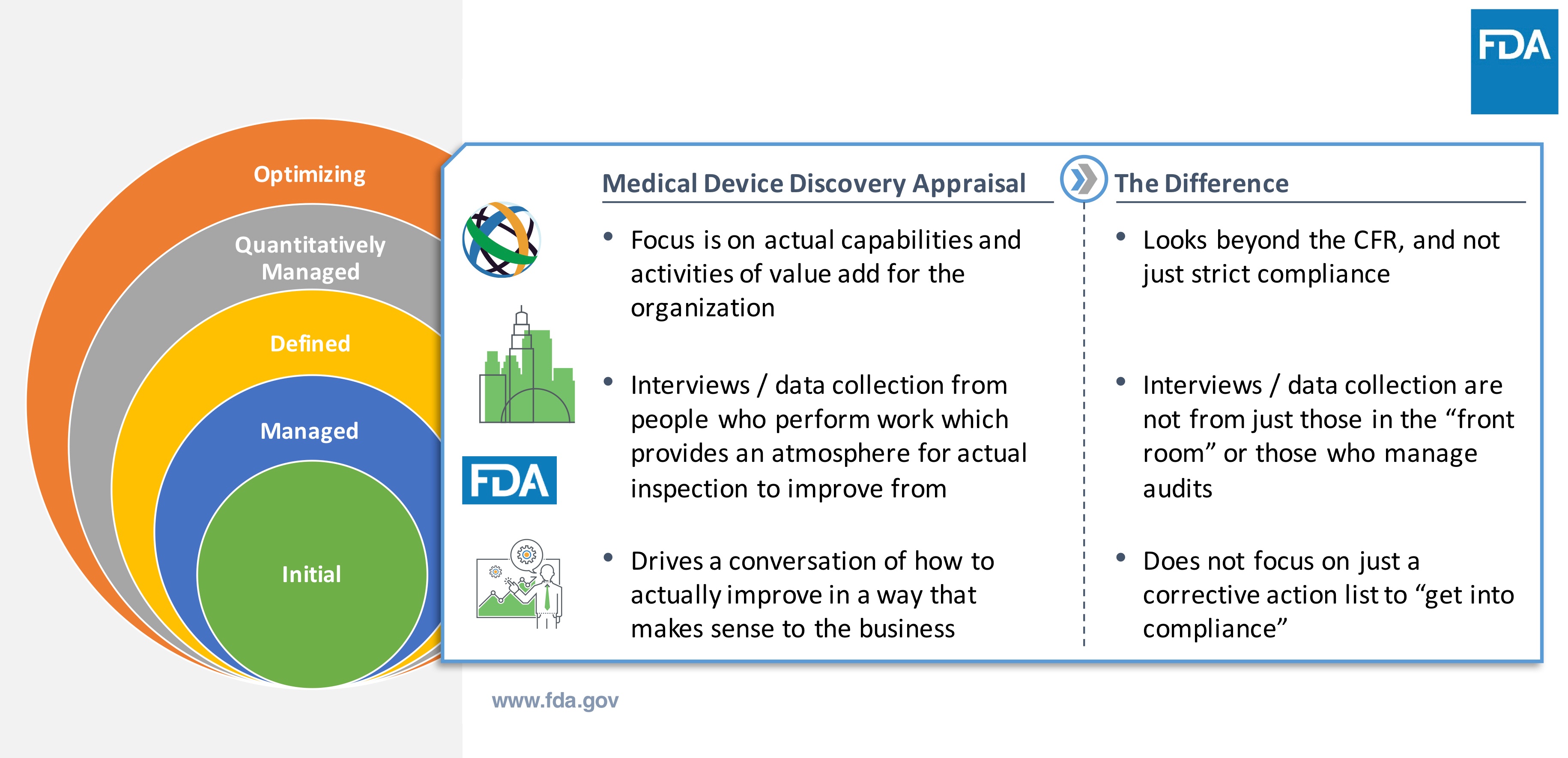 Why the FDA Case for Quality Matters