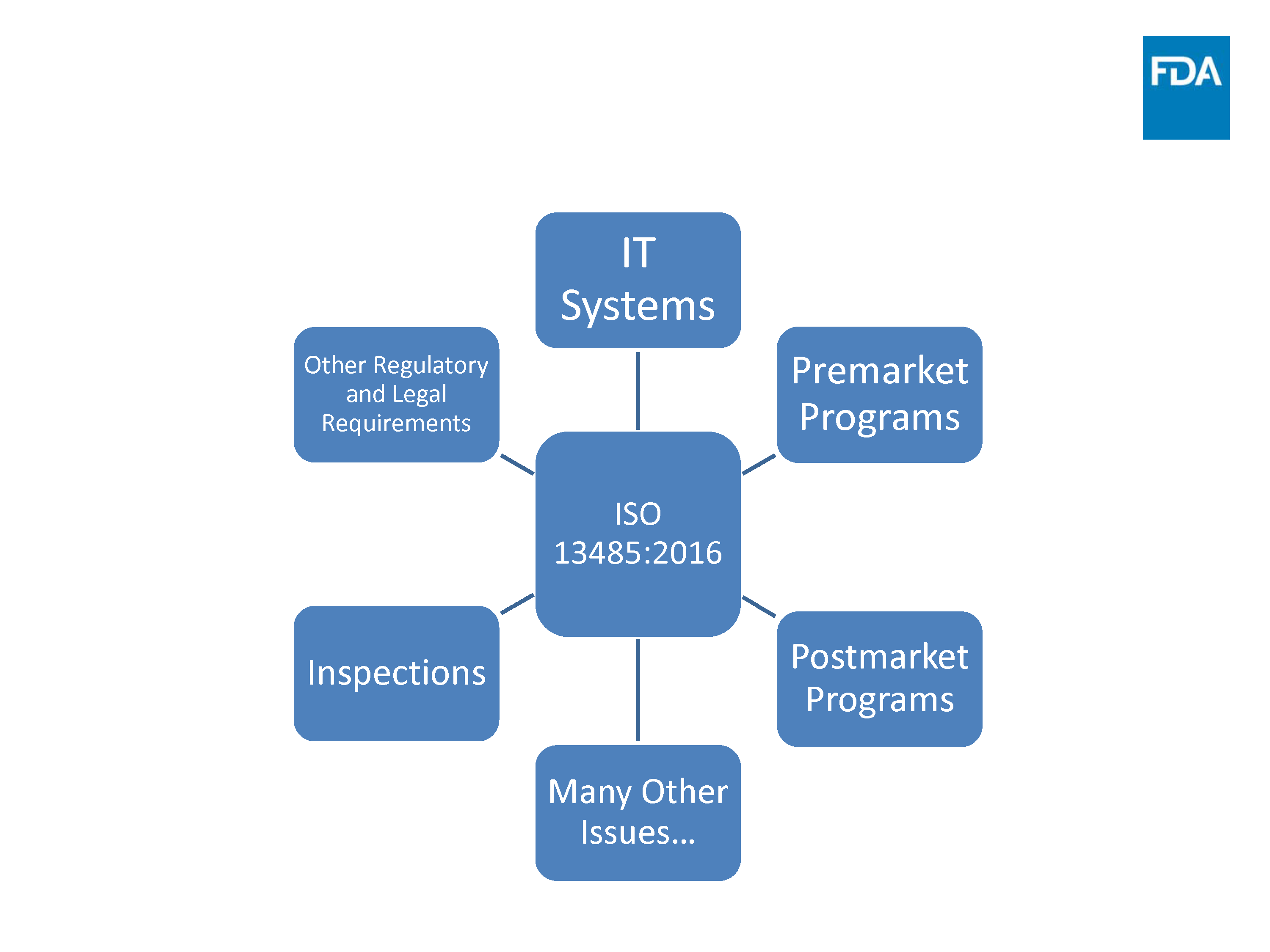 FDA 21 CFR Part 820: 8 Most Common Mistakes to Avoid