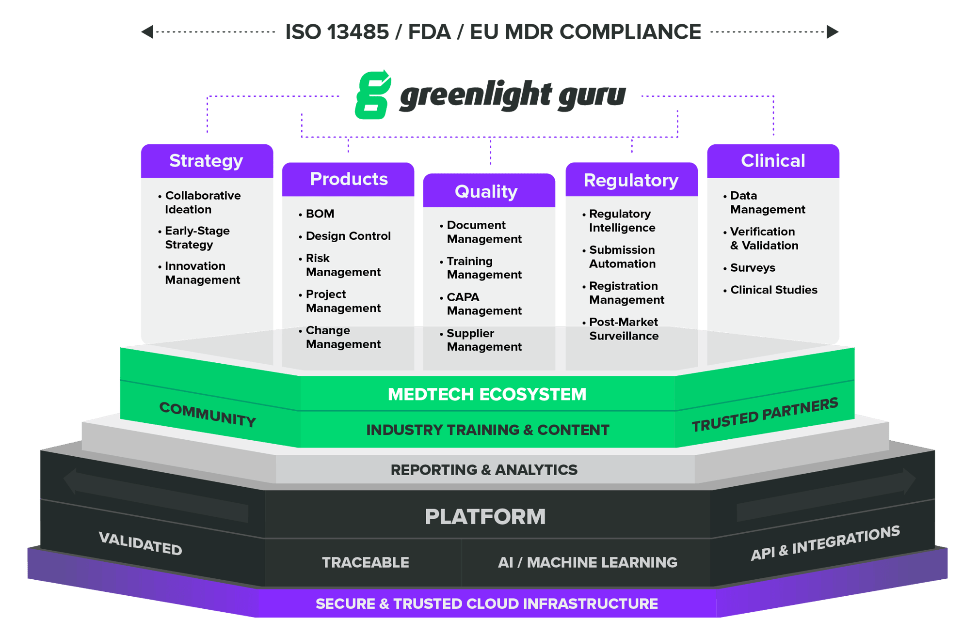 MedTech Lifecycle Excellence Platform | Greenlight Guru