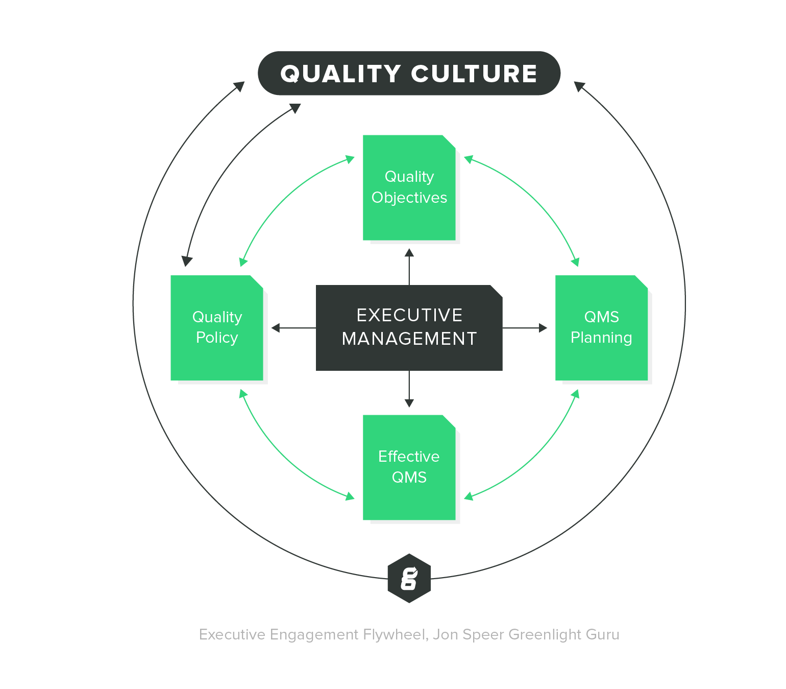 QMS (Quality Management System): What it is + Key Elements