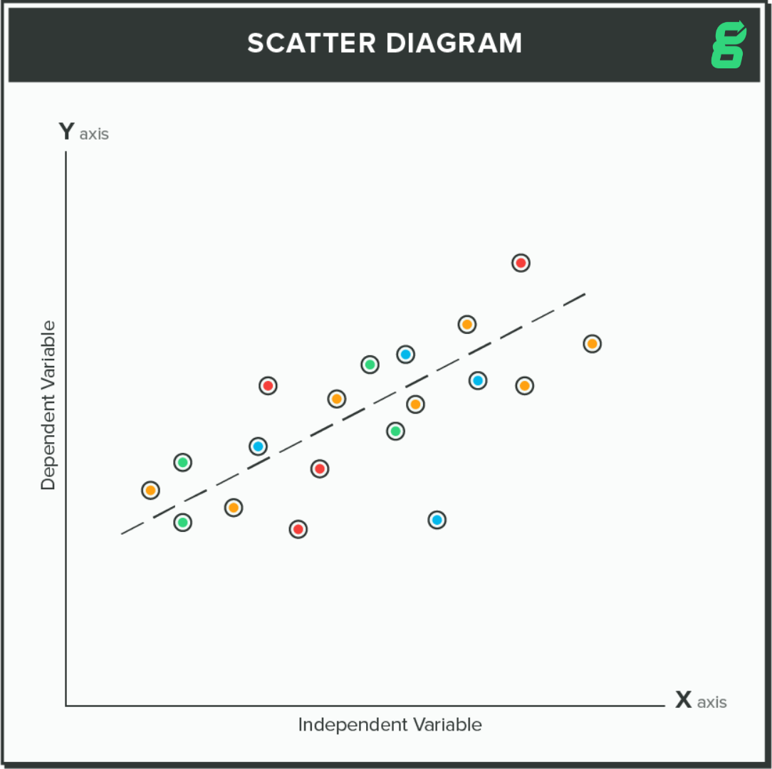 Everything You Need to Know About Root Cause Analysis