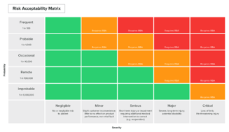 What is a Risk Assessment Matrix? (Plus Example)