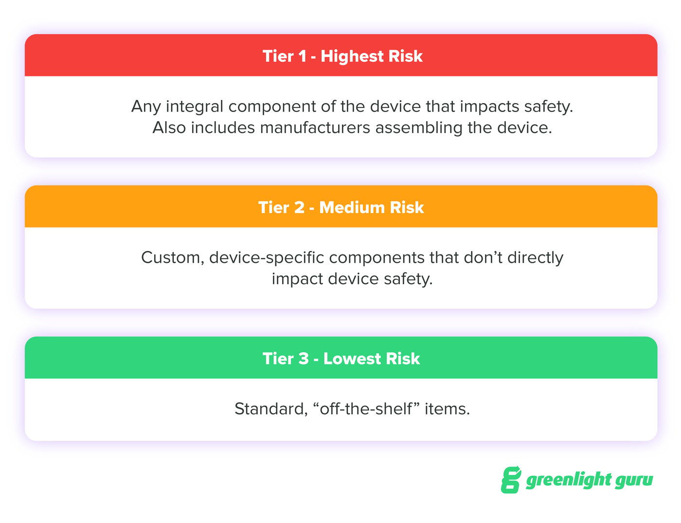 Ultimate Guide to Supplier Management for Medical Device Companies