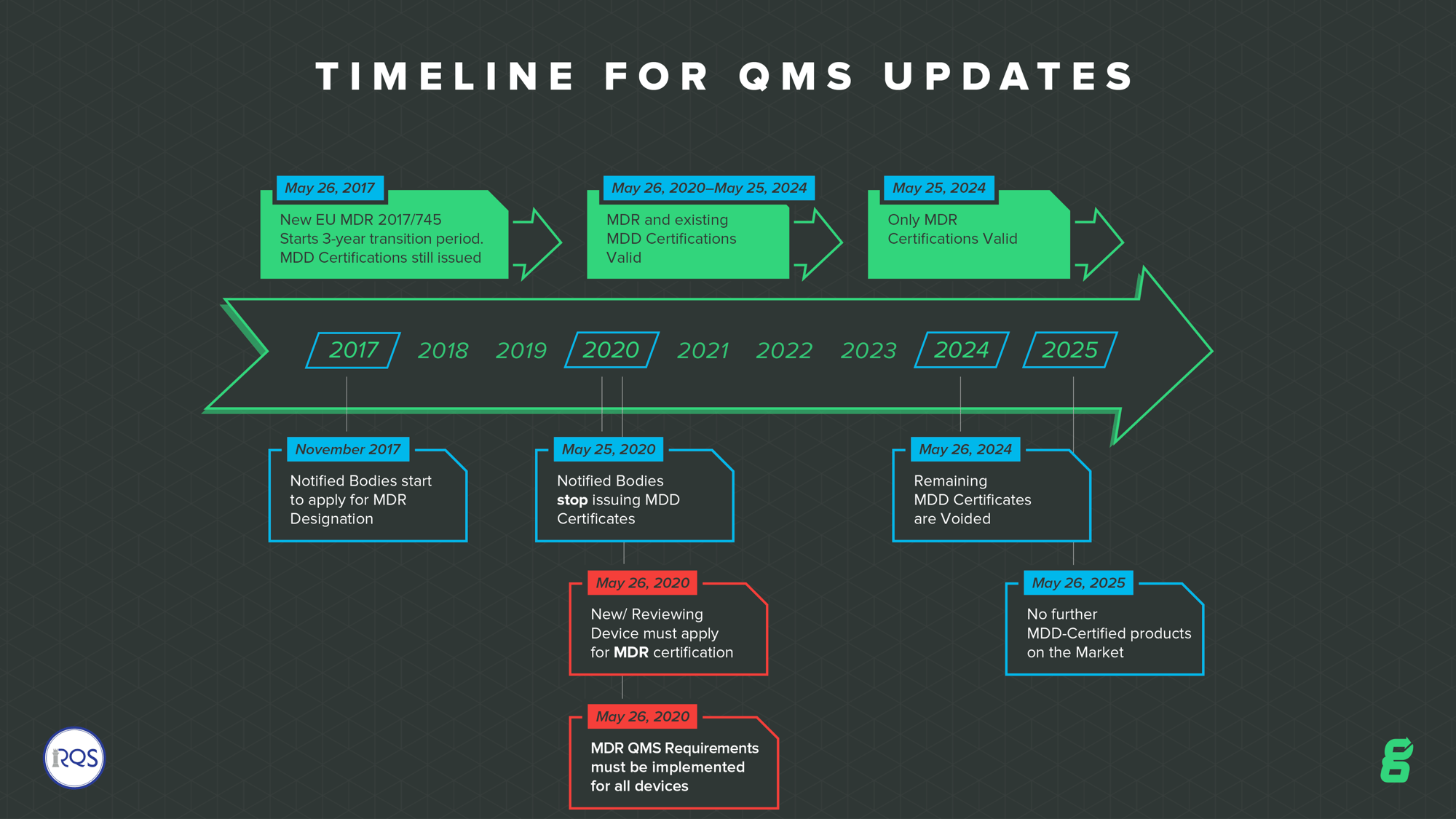 The Essential Guide to Preparing your QMS for EU MDR