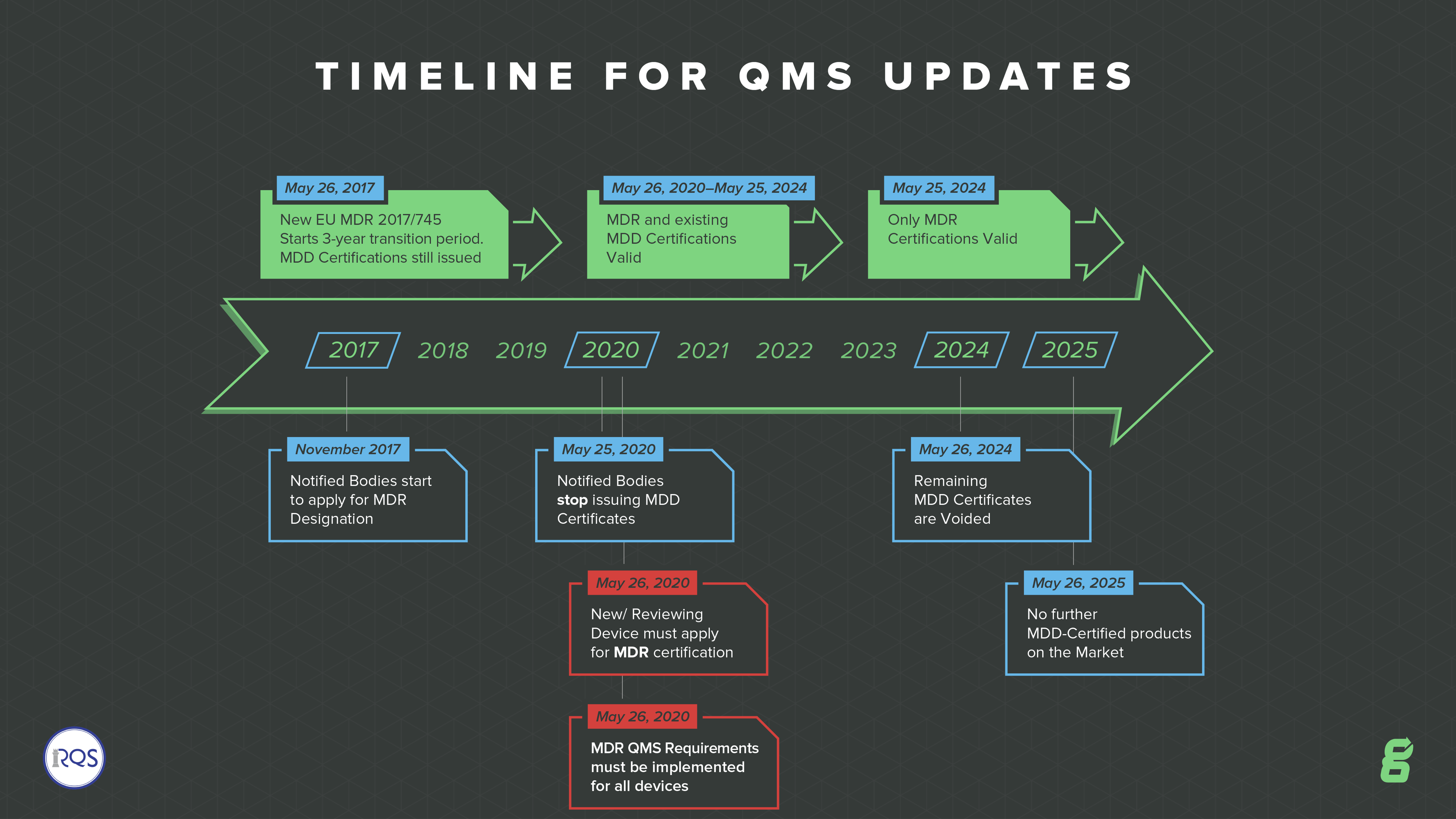 The Essential Guide to Preparing your QMS for EU MDR
