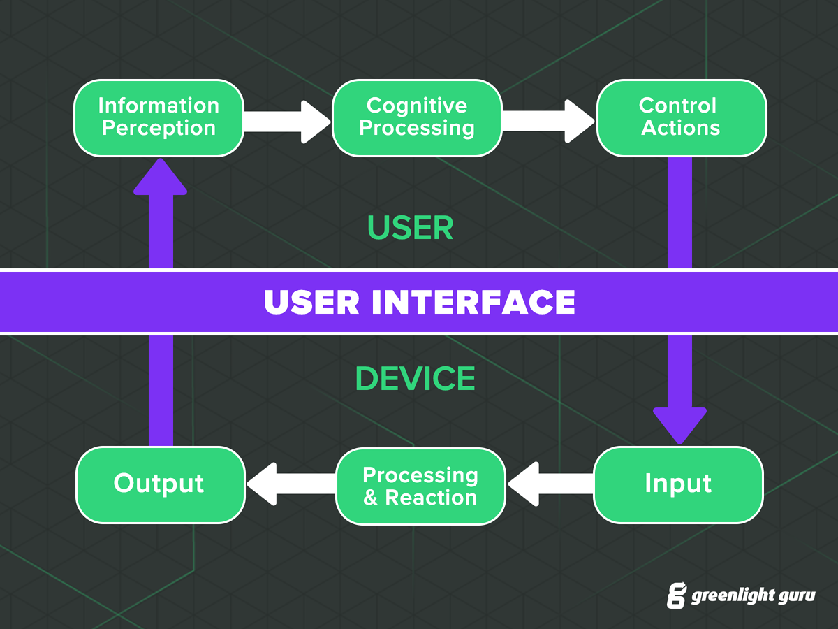 IEC 62366 Explained: What You Need To Know About Usability Engineering