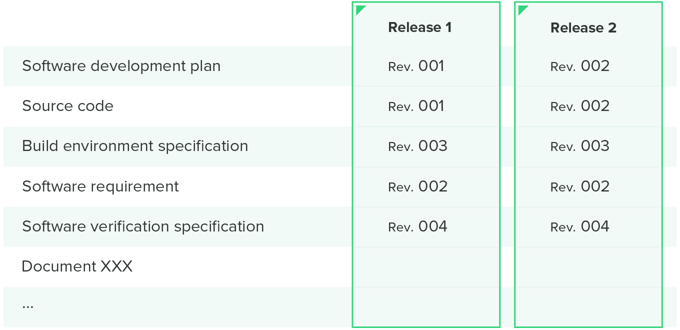 Ultimate Guide to Software as a Medical Device (SaMD)