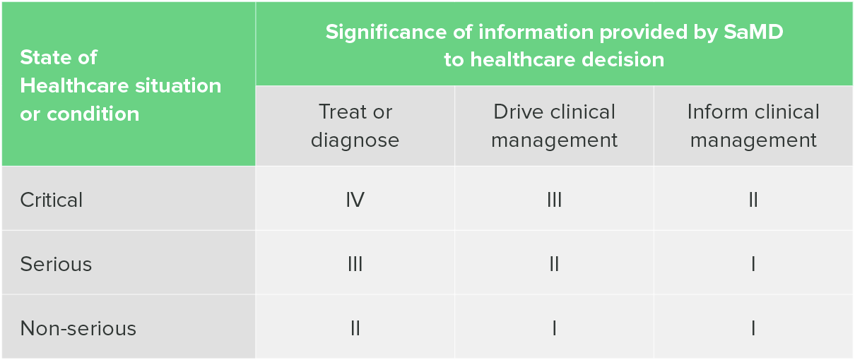 Ultimate Guide to Software as a Medical Device (SaMD)