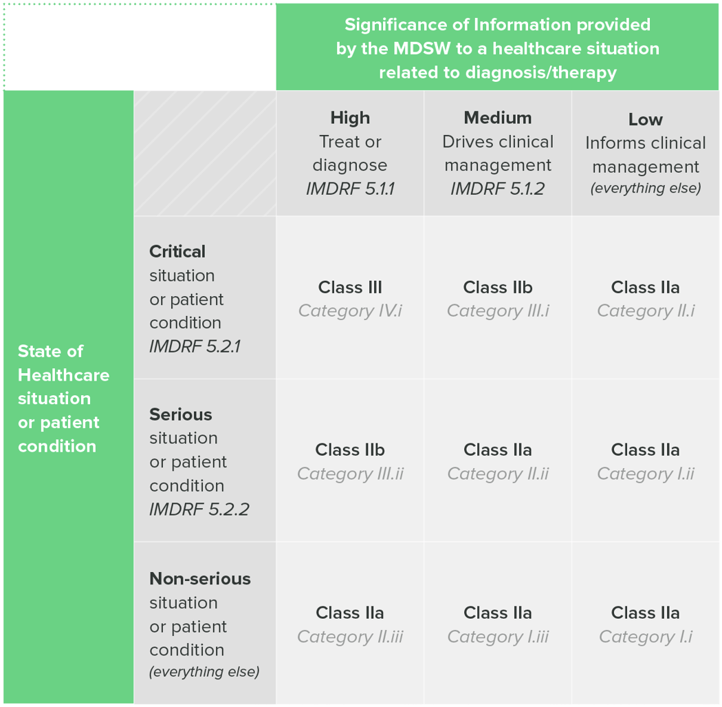 Ultimate Guide to Software as a Medical Device (SaMD)