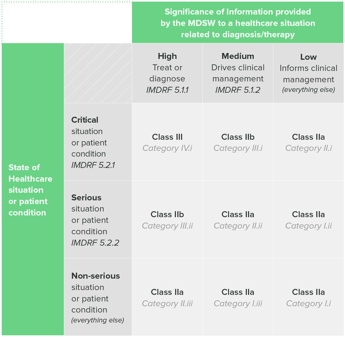 Ultimate Guide to Software as a Medical Device (SaMD)