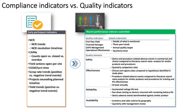 Quality vs Compliance Metrics (and what's next for FDA's Case For Quality)