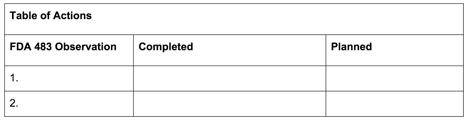 The Definitive Guide to Responding to FDA 483 Observations and Warning ...