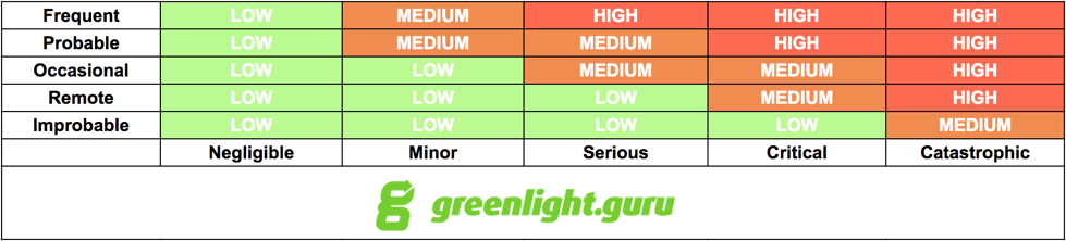 The Definitive Guide to ISO 14971 Risk Management for Medical Devices