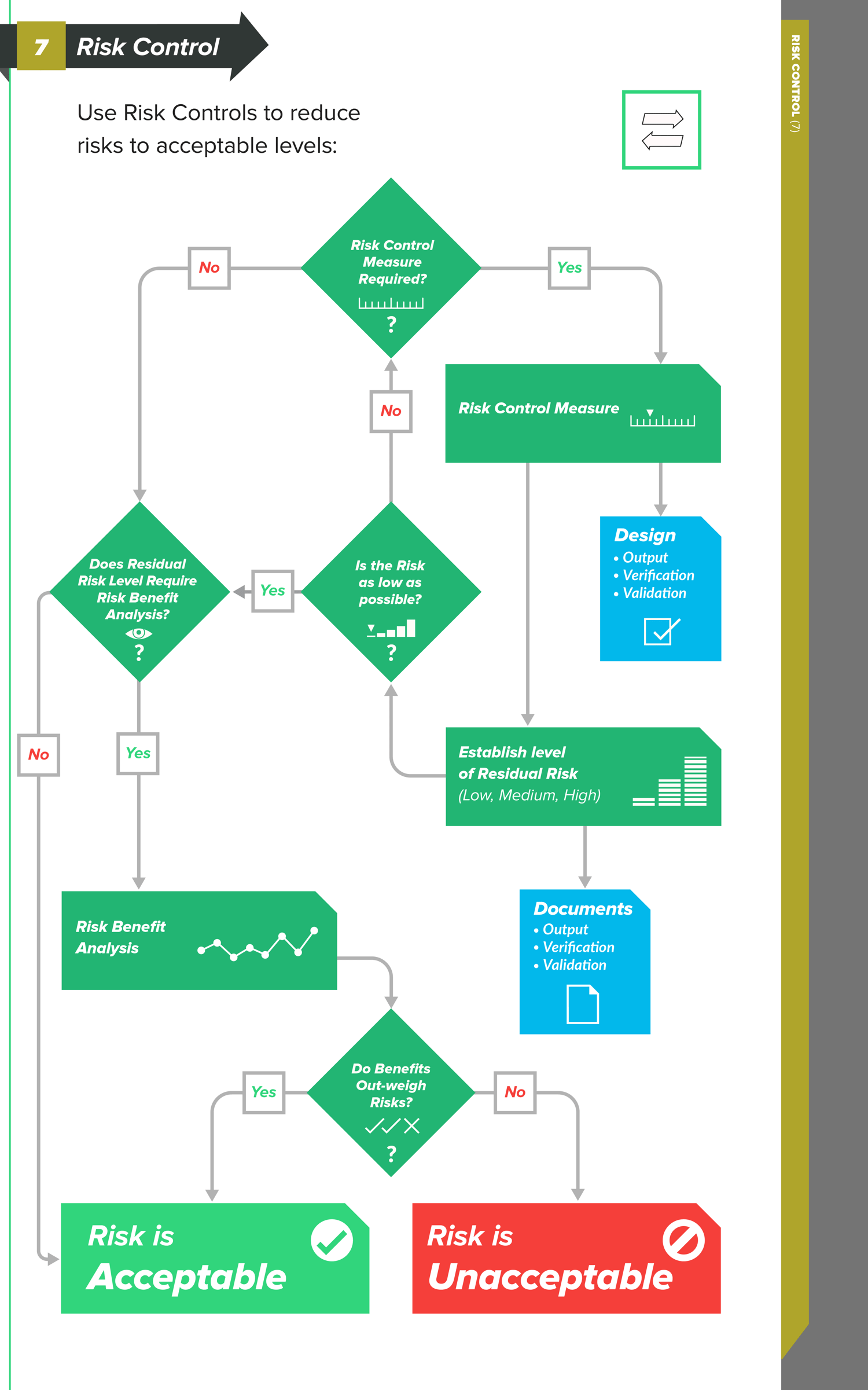 The Risk Management + Design Controls Connection: What Device Makers ...