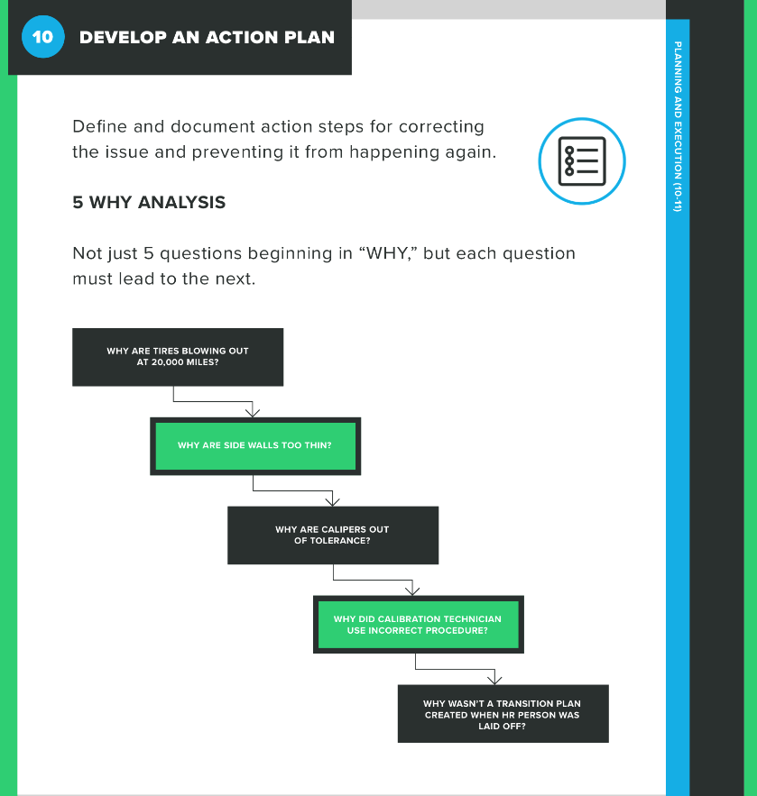 CAPA Process: Step-by-Step Instructions [+ Free Infographic]