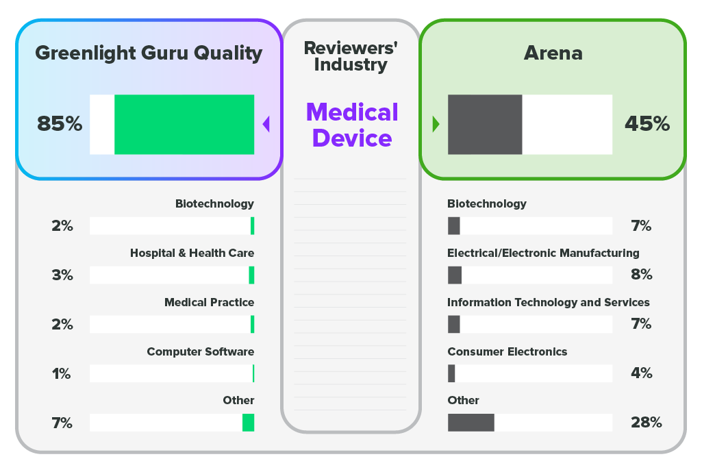 Greenlight Guru vs Arena Solutions Comparison