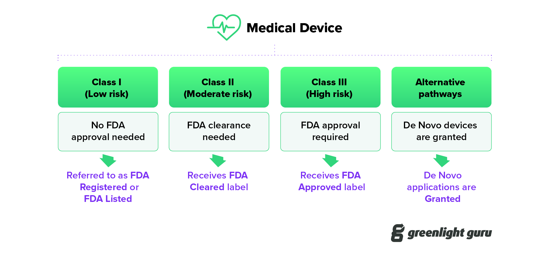 Understanding FDA Cleared vs Approved vs Granted for Medical Devices