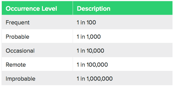 The Definitive Guide to ISO 14971 Risk Management for Medical Devices The Definitive Guide to ISO 14971 Risk Management for Medical Devices