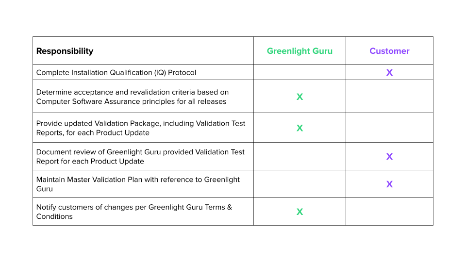 Greenlight Guru Software Validation Guidance