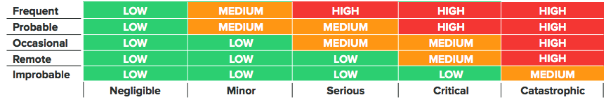 ISO 14971 Risk Management for Medical Devices: The Definitive Guide