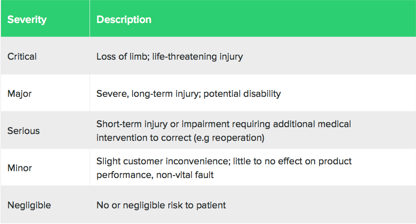 The Definitive Guide to ISO 14971 Risk Management for Medical Devices The Definitive Guide to ISO 14971 Risk Management for Medical Devices